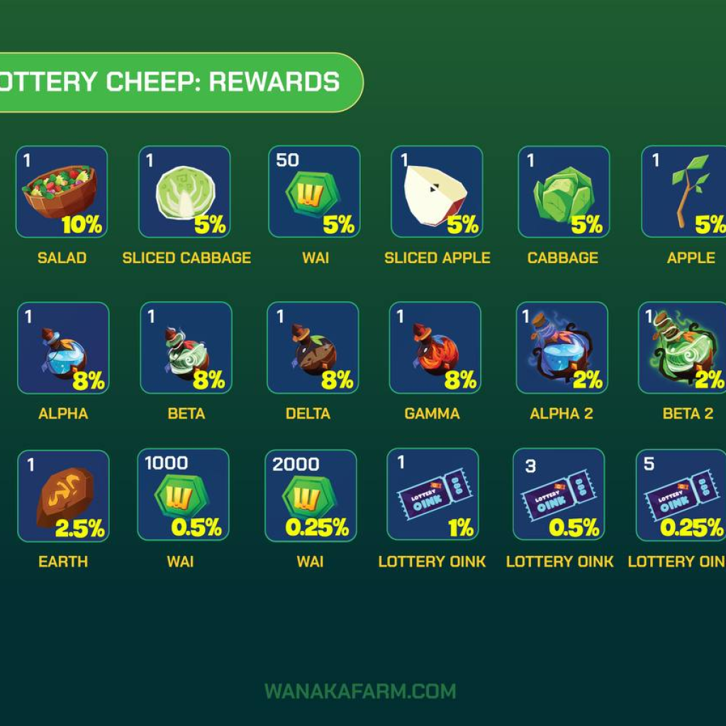 Release note version 1.0.8 - WANAKA Farm: Your NFT Crypto farm game